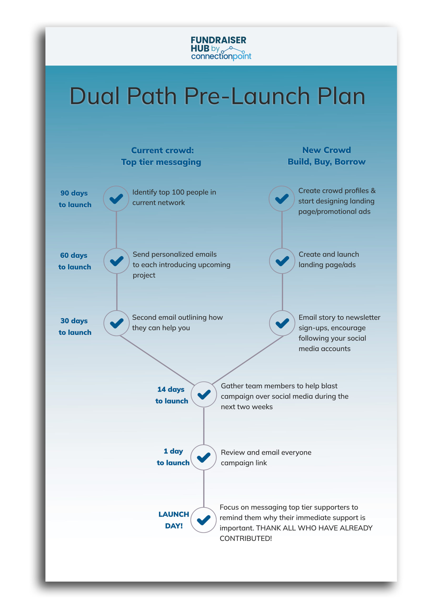 Campaign Promotion Toolkit