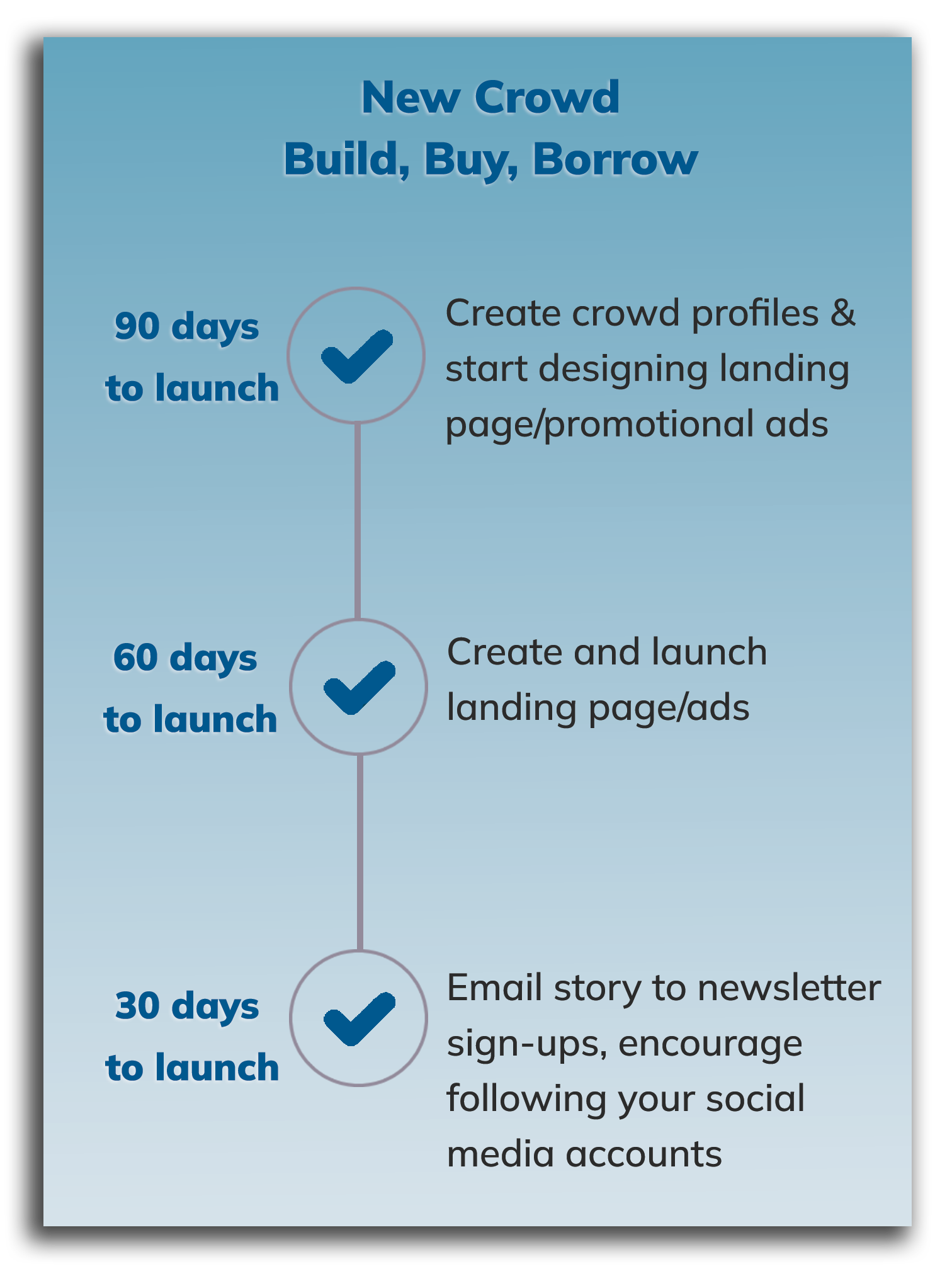 Build, Buy, & Borrow Toolkit: How to grow your campaign crowd.