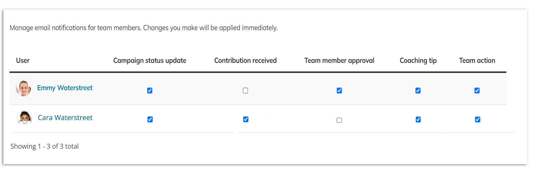 Campaign Team Notifications